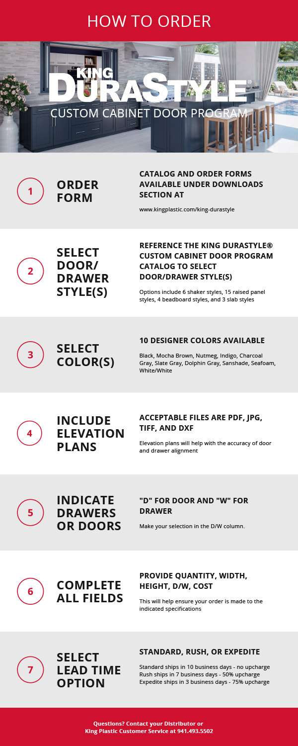King DuraStyle Custom Cabinet Door Program | King Plastic Corporation